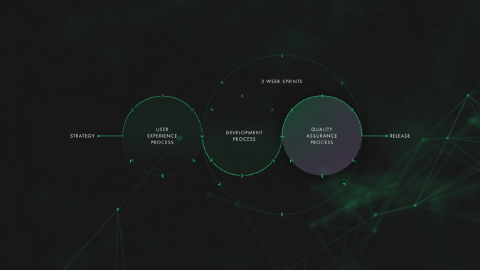 Agile UX Design Process: The Intersection of User Experience and Agile Development