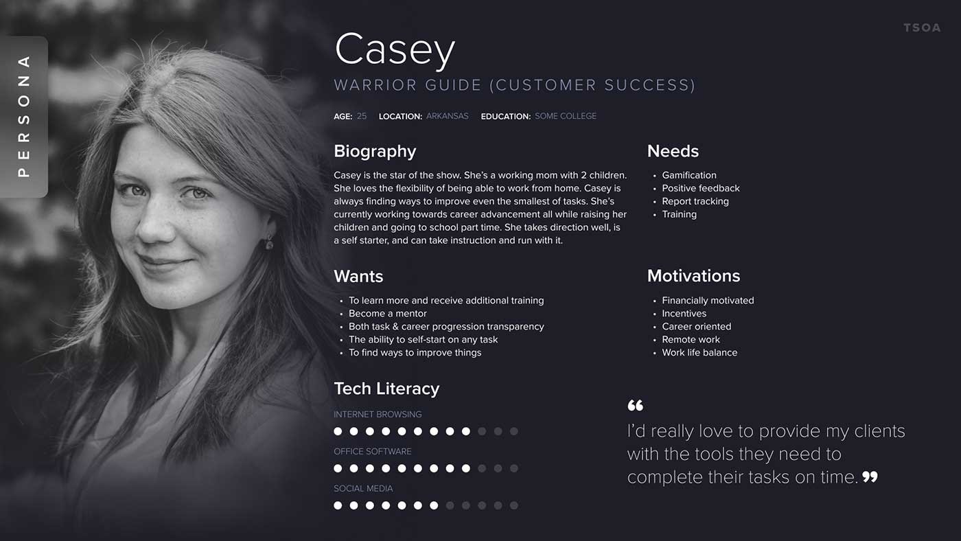 Understanding User Personas in Modern App Development