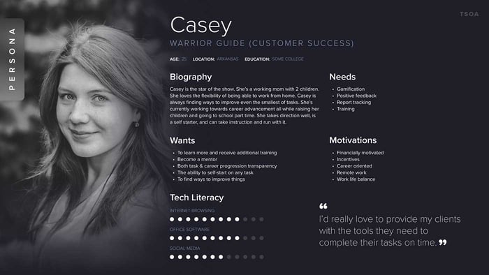 Understanding User Personas in Modern App Development