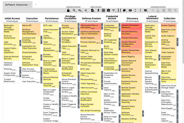 Proactive Strategies for Effective Data Breach Prevention in Healthcare