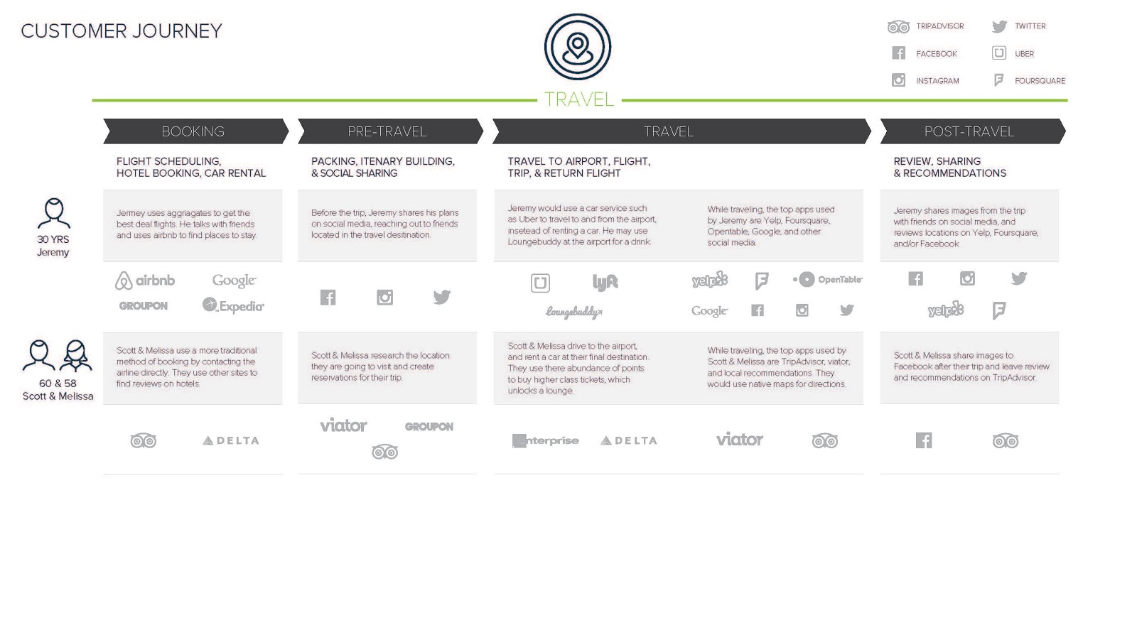 Using Experience Mapping to Create a Uniform Customer Experience