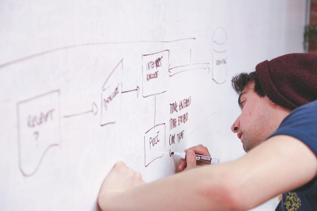 The Most Common UX Deliverables