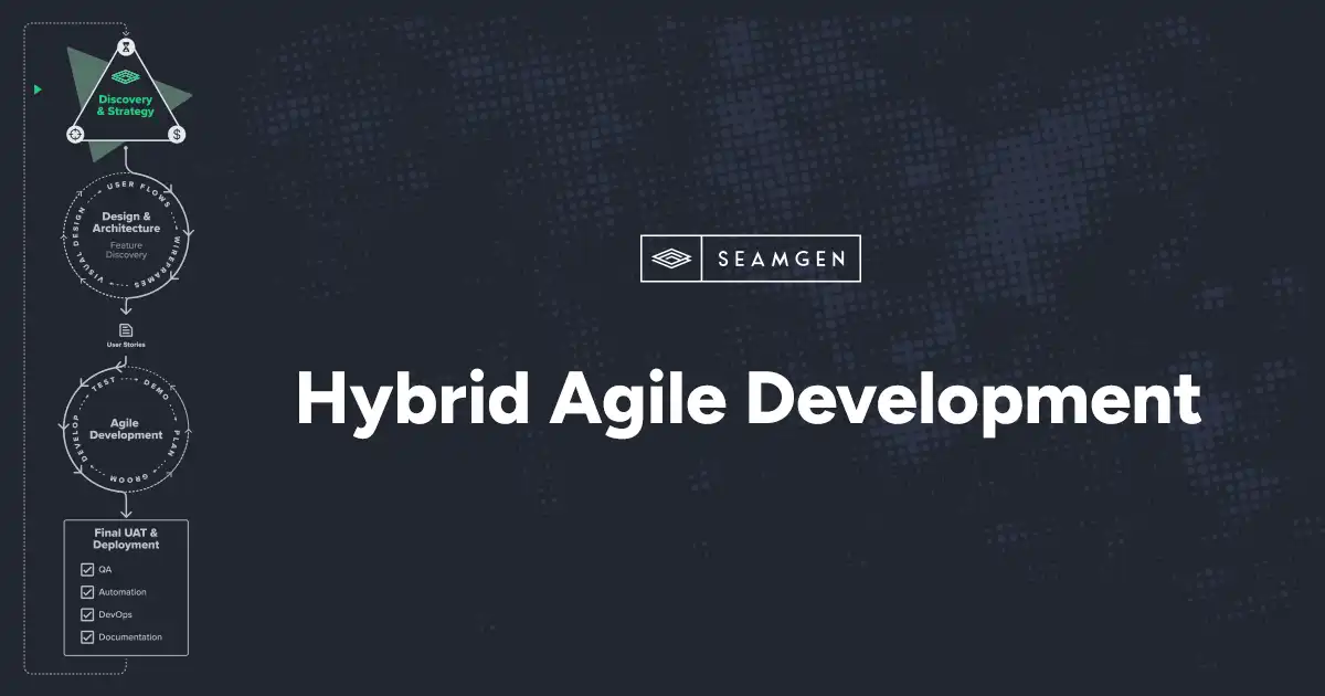 Hybrid Agile Software Development Process | Seamgen